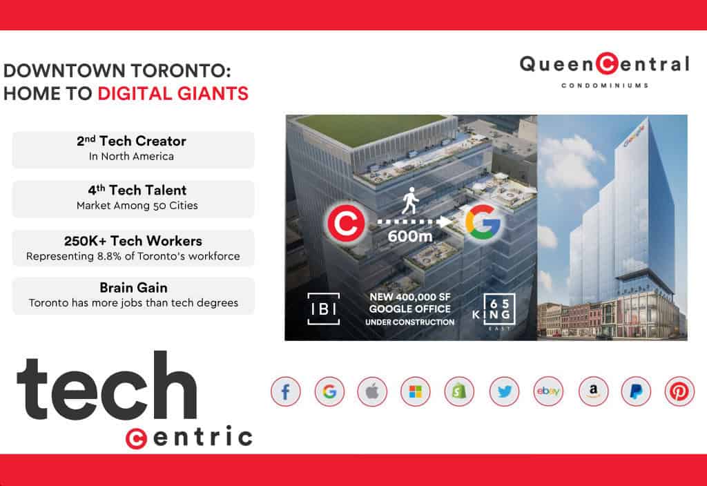 Queen Central Condos | Platinum Access, Pricing & Availability